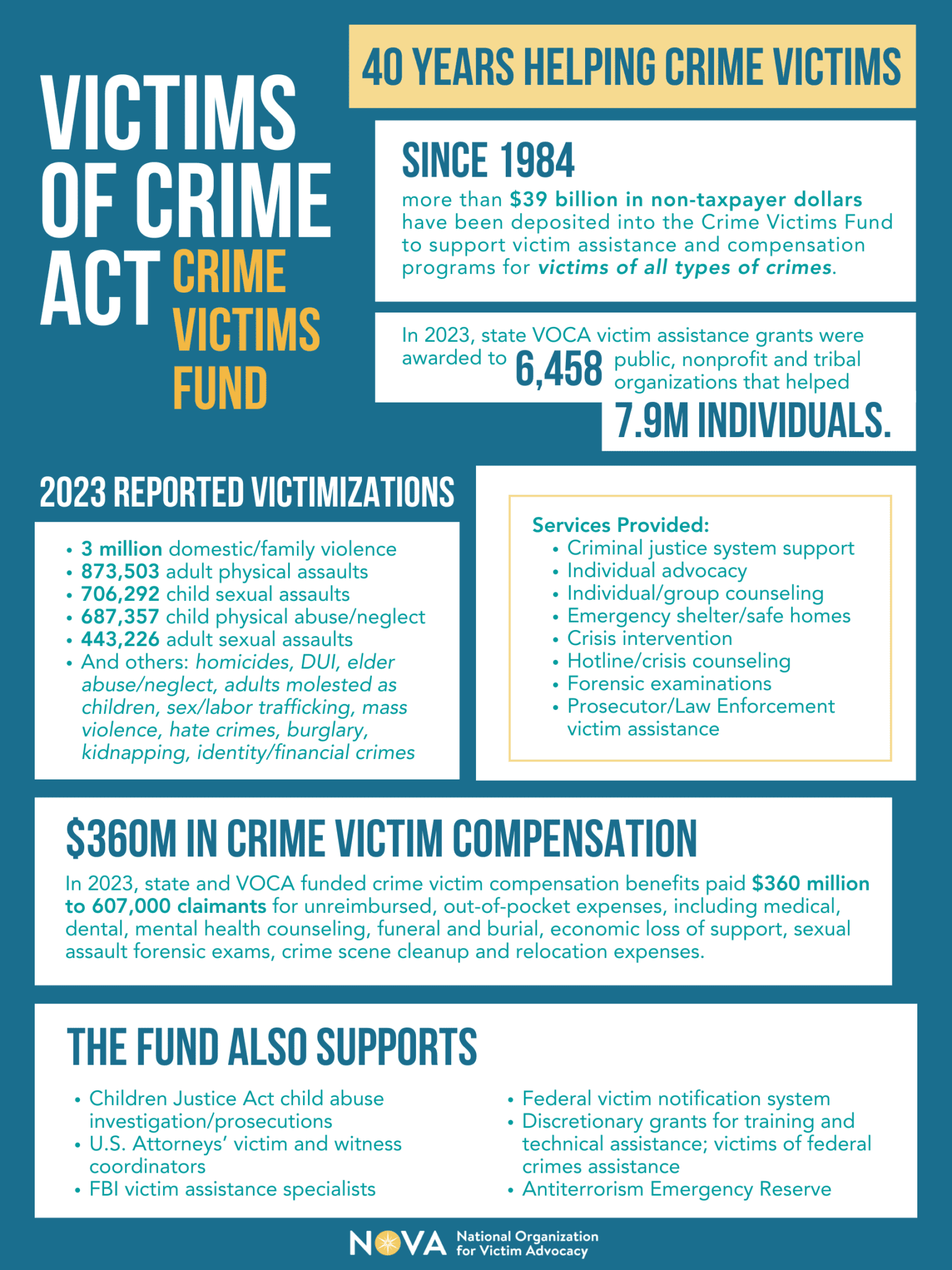 VOCA 40th Anniversary | NOVA